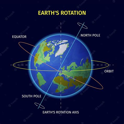 Rotations Flashcards For Grade 4 Quizizz