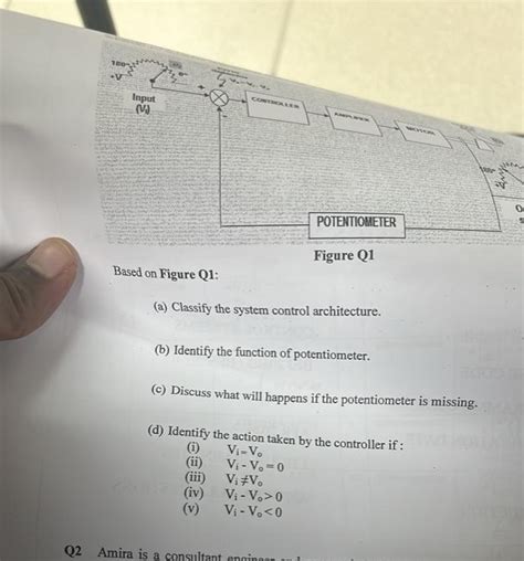 Solved Figure Q1 Based On Figure Q1 Classify The System Control