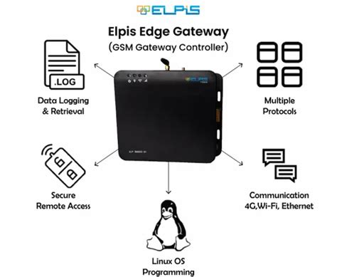 4g Iot Gateway For Industrial At ₹ 45000 Piece In Bengaluru Id 2849107621948