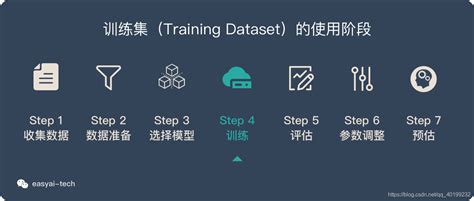 训练集、验证集、测试集详解和极其作用 验证集最能代表模型的真实训练效果 csdn博客