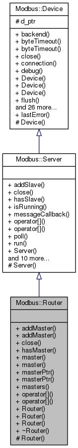 Modbuspp Modbusrouter Class Reference