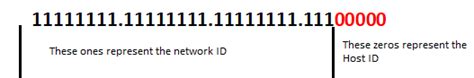 Network Basics For Hackers Part 03 Subnetting Network Masks And Cidr Basics Hackers Arise