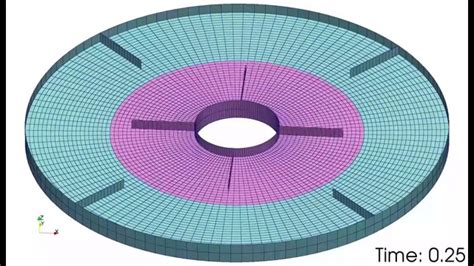 Dynamic Mesh In Openfoam Rotatingmotion Youtube