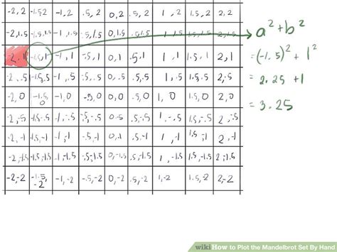 How To Plot The Mandelbrot Set By Hand 9 Steps With Pictures