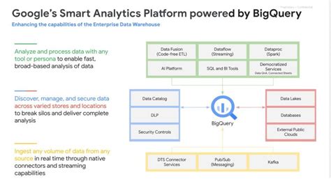 How We Built A Smart Analytics Platform Transform Partner Posted On The Topic Linkedin