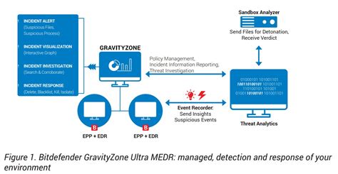 Endpoint Detection And Response EDR Servicios De TI