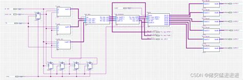基于fpga等精度的实时测量频率和占空比fpga 计算pwm 占空比 Csdn博客