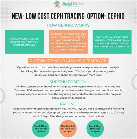 Amanda Wilson Dds Mds On Linkedin A New Ceph Tracing Solution Low Cost
