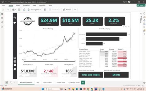 Swati Yadav On Linkedin Powerbi Datavisualization Dashboard Kpi Revenueanalysis Dataanalysis