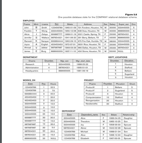solved 7 produce a relation showing the employee first
