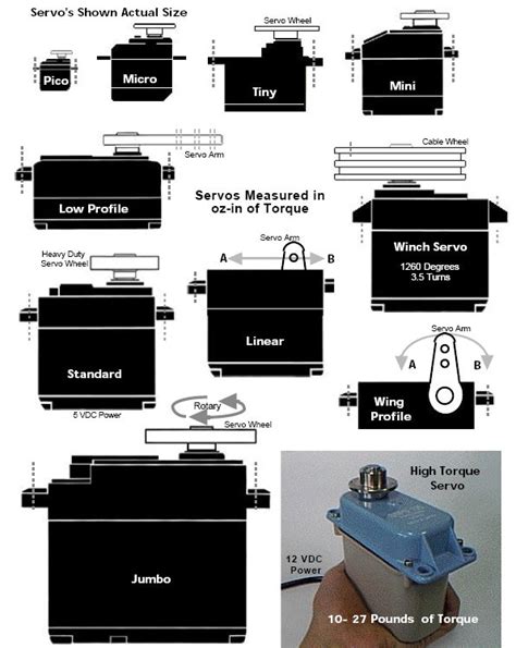 Servo Horn Sizes At Darlene Watson Blog Servo Horn Sizes At Darlene Watson Blog