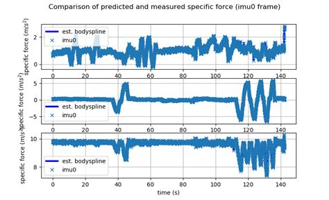 Strange Calibration Results Issue 600 Ethz Asl Kalibr GitHub