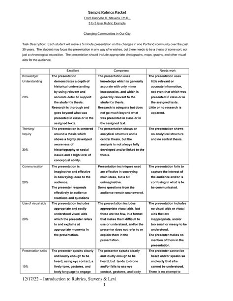 Free Printable Rubric Templates Word Excel Pdf Grading And Scoring