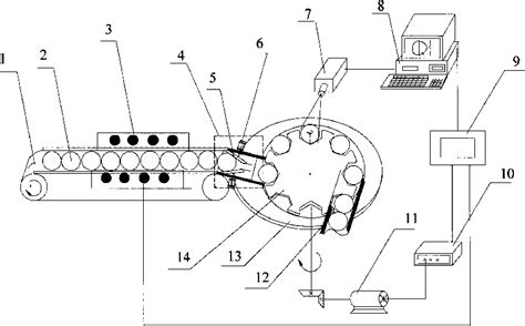 Thermal Infrared Imaging Technology Based Method And Device For Detecting The Early Defect Of
