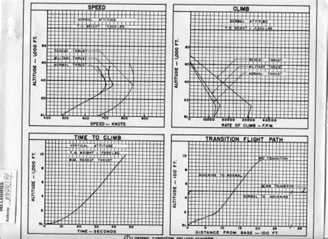 Ryan Model 38 84 112 115 Vatol Fighters For The Usaf And Usn