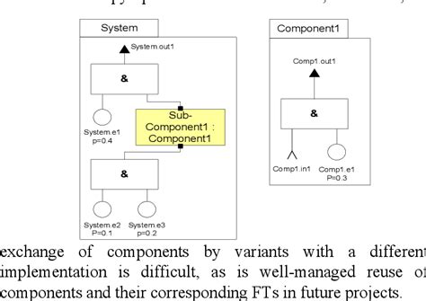 Figure 1 From A Uav Case Study On An Mbse Workflow With Integrated