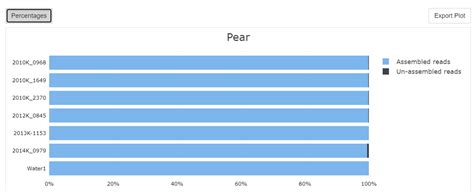 Set The Default View To Percentage View Of A Custom Content Bargraph