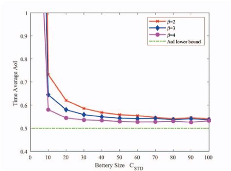 Figure 1 From Age Of Energy Harvesting And Energy Efficiency Optimization In Swipt Aided