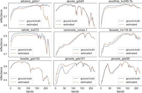 Figure 7 From Hyperspectral Pixel Unmixing With Latent Dirichlet Variational Autoencoder