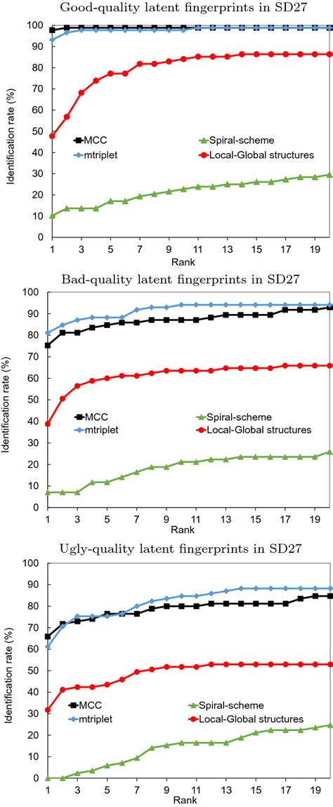 Curves Cmc Rank 20 Output By Lower Level Algorithms With Their Global