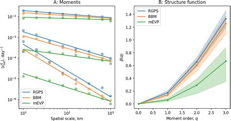 Spatial Scaling Analysis Of Total Deformation Fields Derived From The Download Scientific