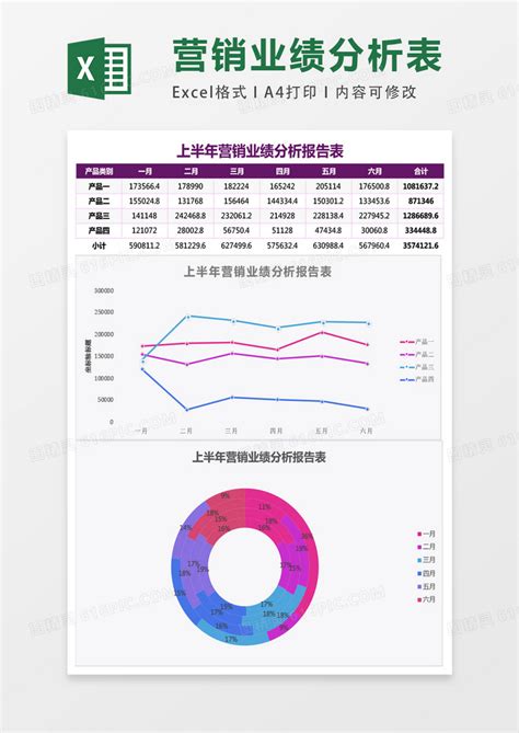 上半年营销业绩分析报告表表格excel模板免费下载编号419obw961图精灵