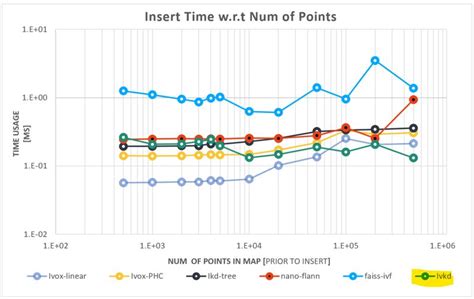 Robotics Slam Lidar Imu Computervision Oreoluwa Seweje