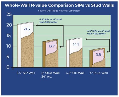 The Unmatched Energy Efficiency Of Premier Sips A Smarter Way To Build