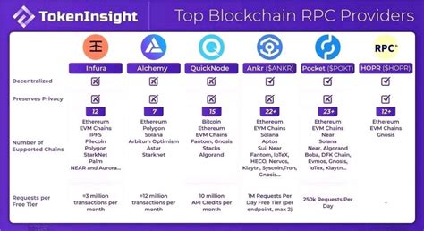 blockchain vinoth shanmugam