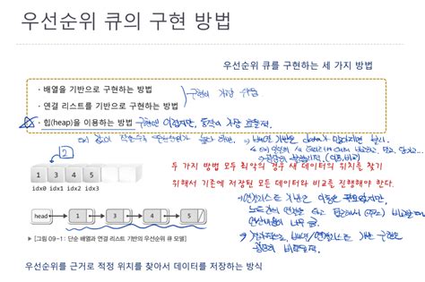 Ch9 우선순위 큐 Priority Queue 1 우선순위 큐의 이해 · Seongkyun Hans Blog