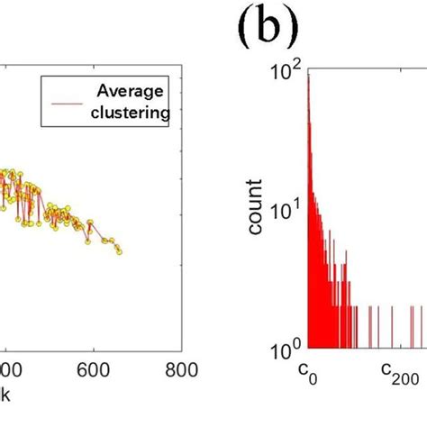 Characteristics Of The Probing Source Mapping Network A The Download Scientific Diagram