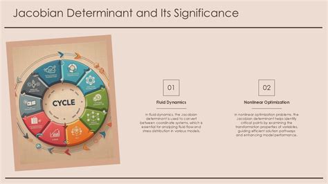 Jacobian Determinant And Its Significance Ppt Example St Ai Ss Ppt Powerpoint
