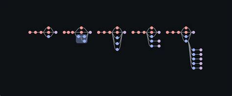 Your Custom Component Library In 10 Minutes By Jo Maendle