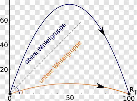 Line Point Angle Diagram Transparent PNG