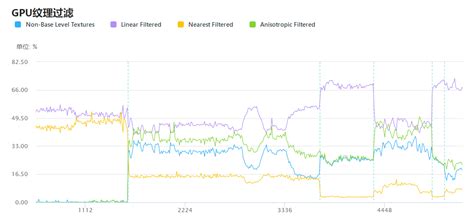 Gpu Counter功能更新｜支持adreno、powervr芯片 Uwa问答 博客 游戏及vr应用性能优化记录分享 侑虎科技