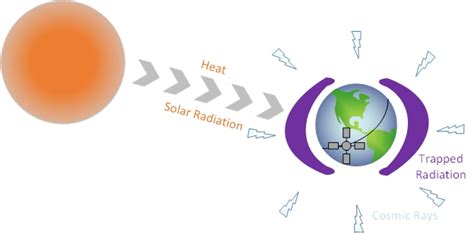 Why All This Stringent Testing The Engineering Mind Ez Blogs Engineerzone