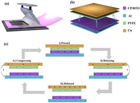 Chemosensors An Open Access Journal From Mdpi