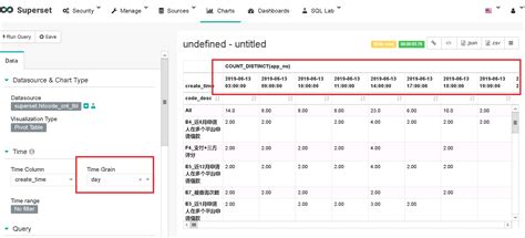 Pivot Table Time Column Time Grain Not Working · Issue 8131 · Apachesuperset · Github