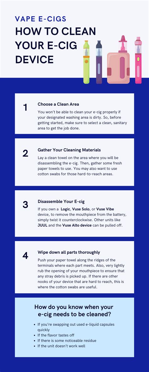 How To Clean Your E Cig Device