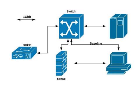 Playing With Fq Codel In 2 4 Netgate Forum