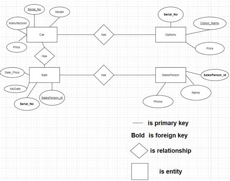 Solved Serial No Model Serial No Manufacturer Option Name Chegg Com