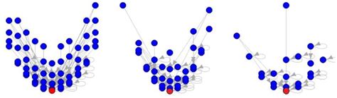 local optima networks for the three benchmark problems as a function of