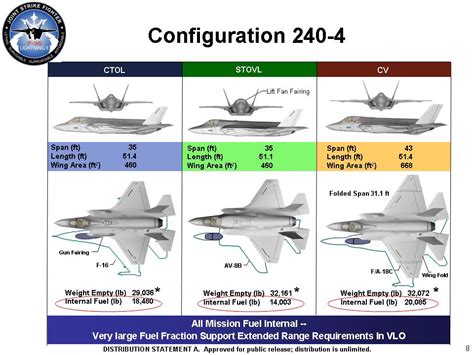 How Good Is The F 35 Lightning Ii