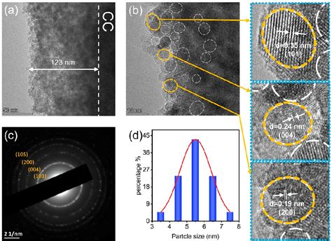 Figure 3 From Natural Cotton Cellulose Supported Tio2 Quantum Dots For The Highly Efficient