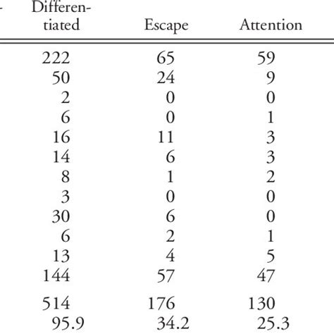 Functional Analysis Outcome Summary Download Table