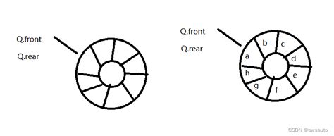 循环队列的用法 循环队列应用 CSDN博客