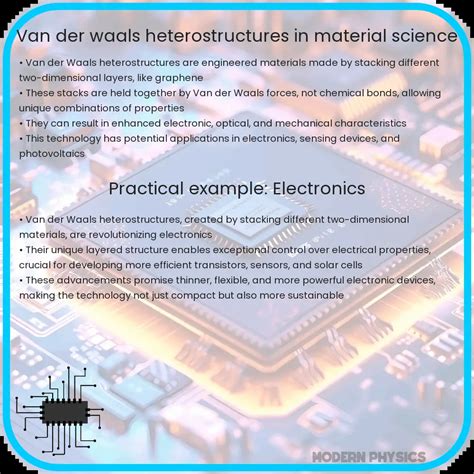 Van Der Waals Heterostructures Applications Advances And Analysis In Solid State Physics