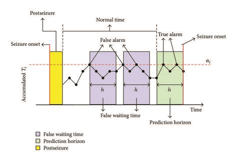 Example Of Sensitivity And Specificity Estimation Download Scientific Diagram