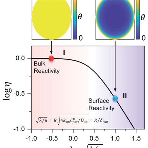 Electrochemically Active Surface Area Ecsa Evaluation Download Scientific Diagram