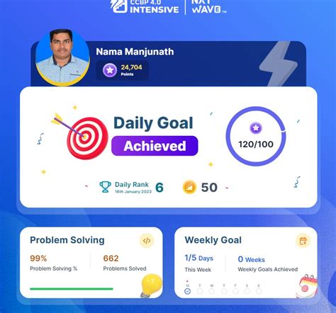 Nama Manjunath On Linkedin Nxtwave Rahulattulurisir